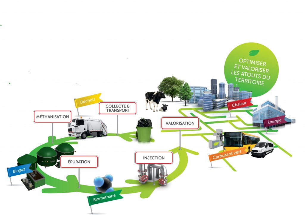 SCHEMA ECO. CIRCULAIRE - rev3 - l'économie durable et connectée en Hauts-de-France
