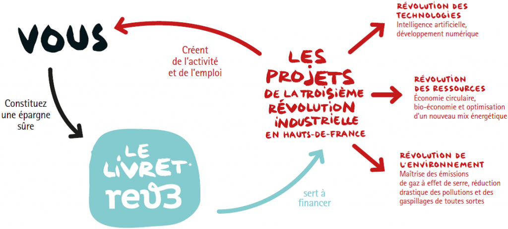 CreditCoop_Visuel1 - rev3 - l'économie durable et connectée en Hauts-de ...